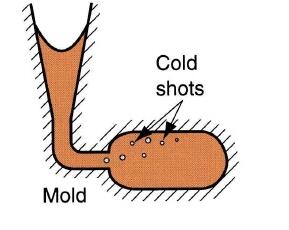How to Prevent Pouring Metal Defects?