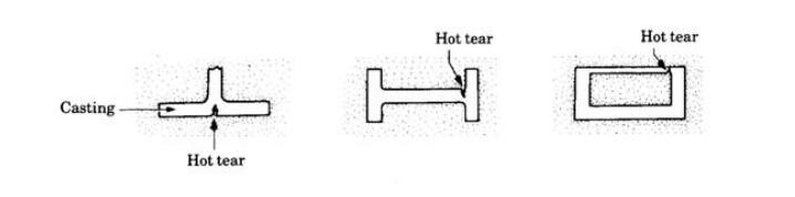 How to Prevent Casting Metallurgical Defects?